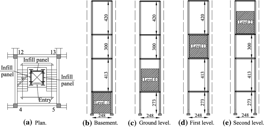 Home Elevator Dimensions: Ultimate Sizing Guide